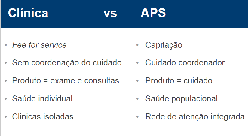 FENASAUDE e APS - Pag: 1 | Prospera consultoria atuarial