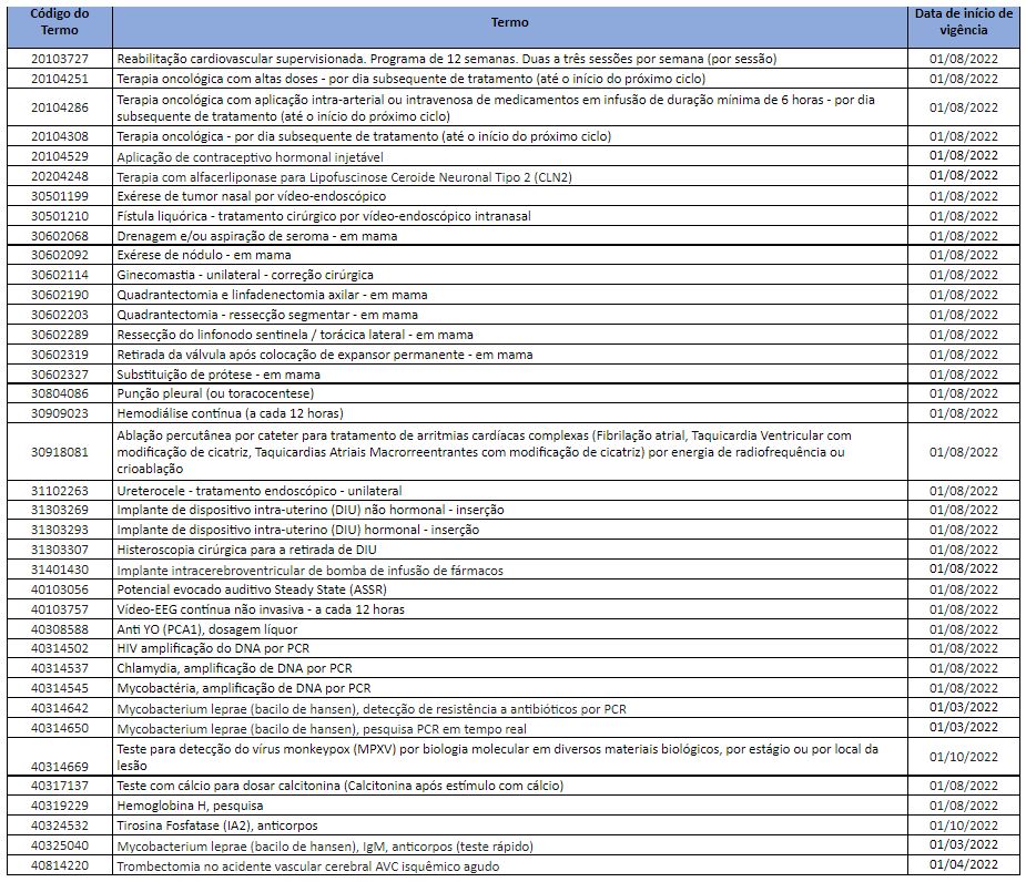 A ANS ATUALIZA A LISTA DE TERMINOLOGIAS (TUSS) - Pag: | Prospera ...